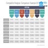 Competitor Analysis Comparison Example Of Ppt | PDF