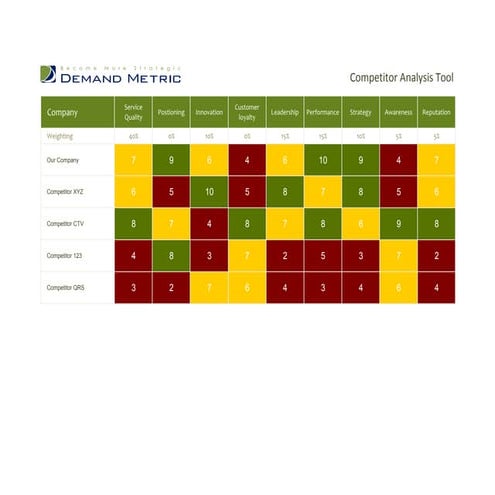 Competitor Analysis Tool | PPT