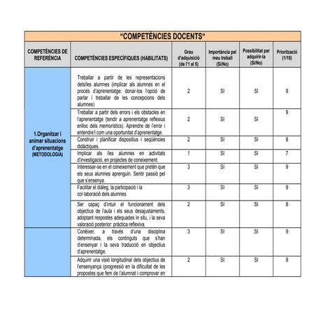 Competències docents | PPT