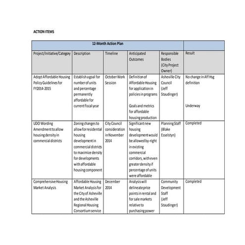 Comprehensive housing strategy progress report 4 21-15 | DOCX