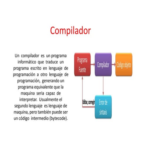 Compilador | PPTX