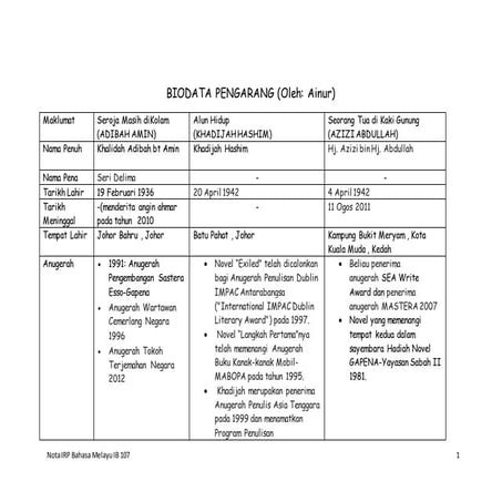 NOTA BM IB SL | DOCX