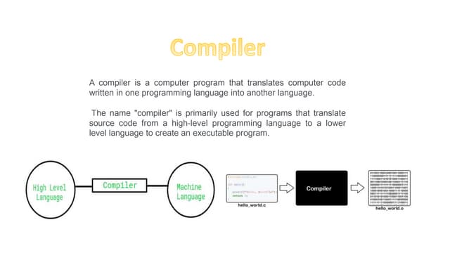 In Computing A Compiler Is A Computer Program That Translates Computer