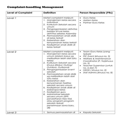 Complaint handling management | DOC