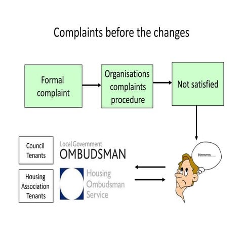 Complaints | PPTX