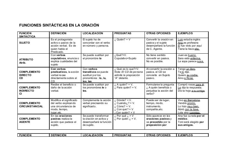 Complementos Del Verbo I 2º Eso