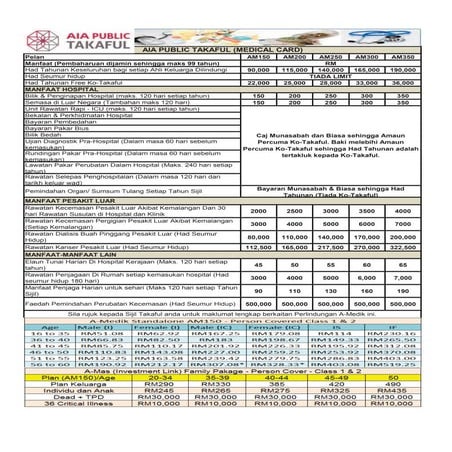 Aia Takaful Plan | PDF