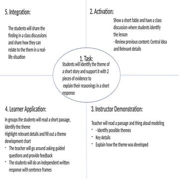 (Completed)1st Principles Template slide | PPTX