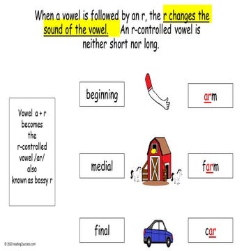 When e, i and u are followed by an r it becomes an #r-controlled #vowel ...