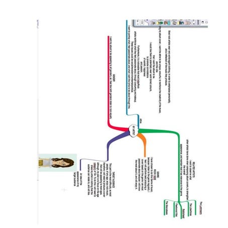 Completed mind map | DOCX