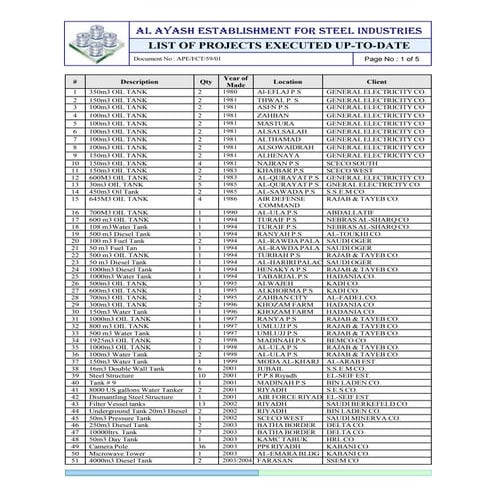 Completed projects | PDF
