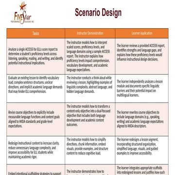 (completed)Scenario Design Template.pptx