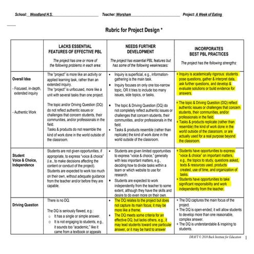 Completed self eval rubric | PPT