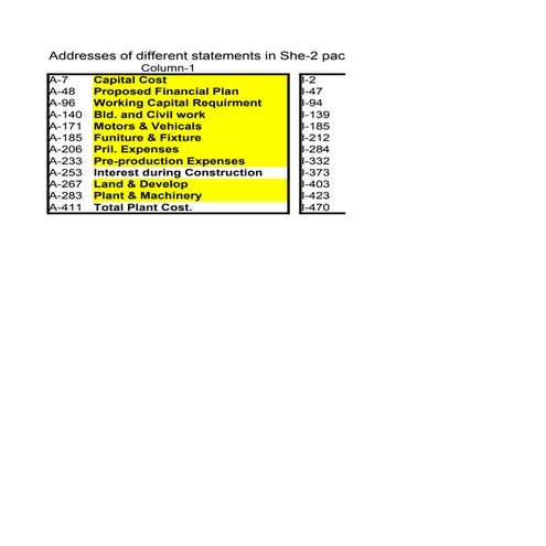 Complete financial projection for business plan | XLS