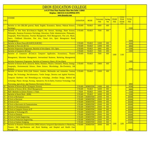 Complete graduation in one year and confirm admission in ba, b.com, b ...