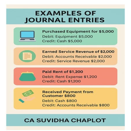 Complete_Journal_Entries_Infographics_CA_Suvidha_Chaplot (1).pdf