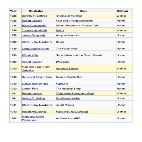 Complete List of Caldecott Winner & Honor Books | PDF