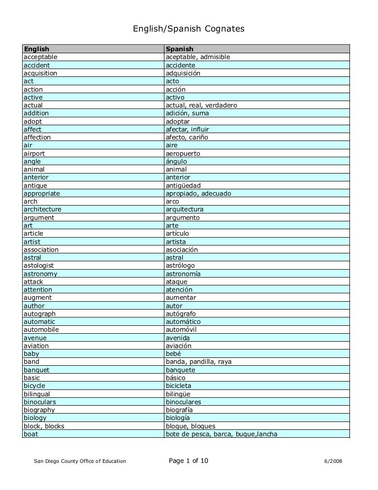 Complete List English spanish Cognates complete-list-english-spanish-cognates
