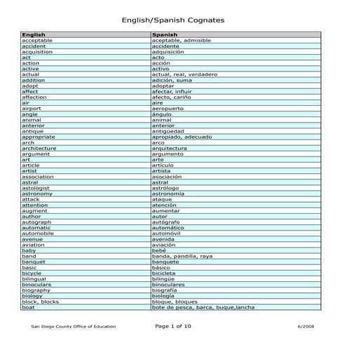 Complete list english-spanish cognates | PDF