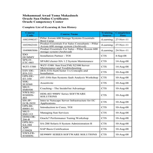 Complete list of oracle sun i learning | PDF
