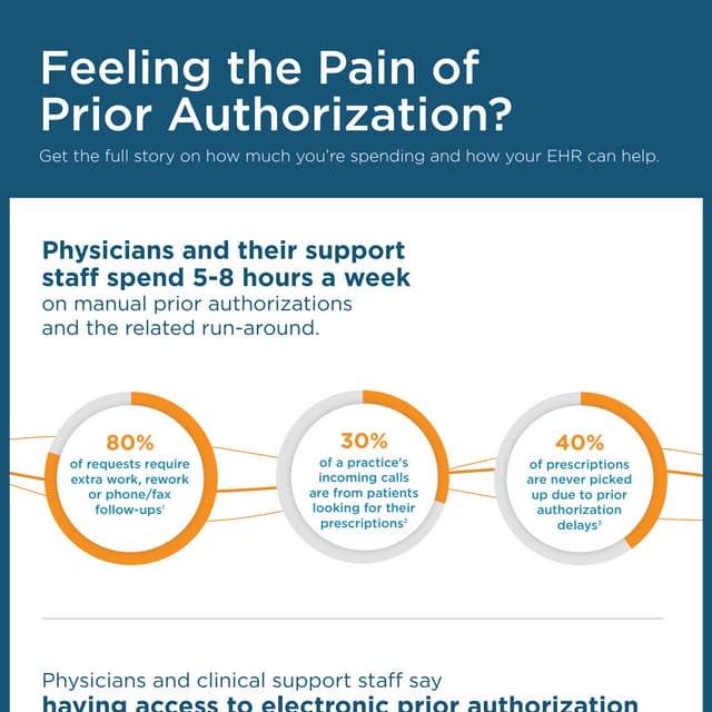 Infographic: Ask if Your EHR Offers Surescripts CompletEPA Electronic ...