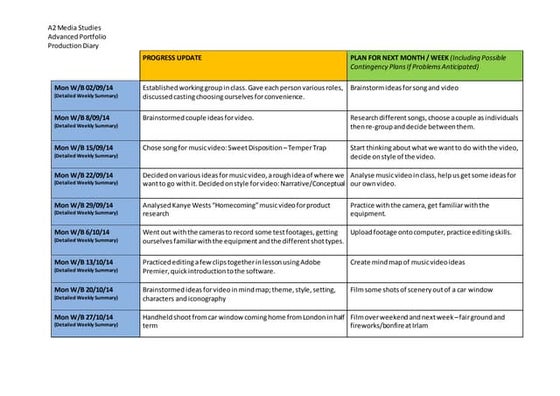Project diary | DOCX