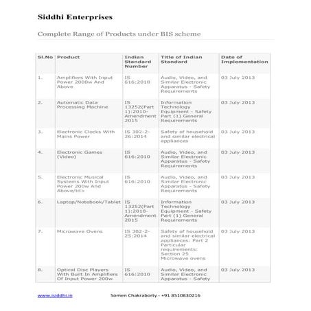 CRS PRODUCTS LIST.pdf