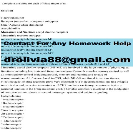 Complete the table for each of these major NTs. SolutionNeurot.pdf