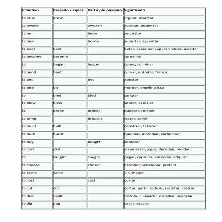 COMPLETE THE VERBS IN THE THIRD COLUMN OF THEM | PDF