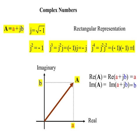 COMPLEX NUMBERS iota polar rectangular conversion | PPT