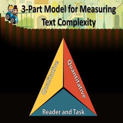 Complex texts thebumpyroadofreading | PPTX