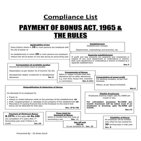 factory act 1948 Forms | DOC