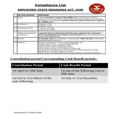 Compliance list(esi act) | DOCX