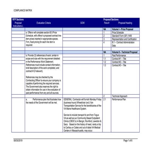 Compliance matrix | PDF
