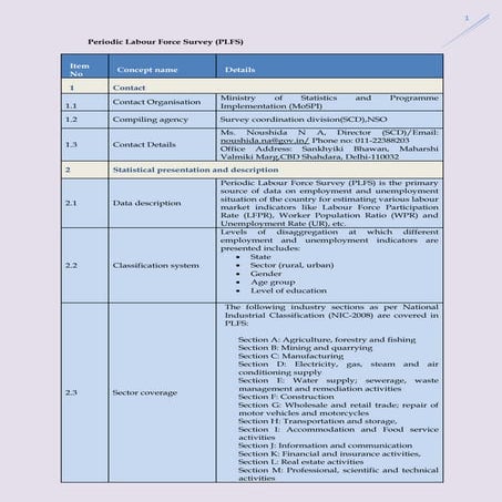 Compliance_of_Metadata_of_Periodic_Labour_Force_Survey_(PLFS)Updated.pdf