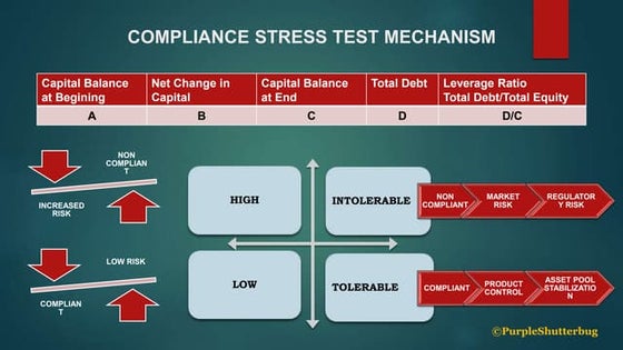 COMPARTMENTAL COMPLIANCE MODULE | PPTX | Business | Business and Finance