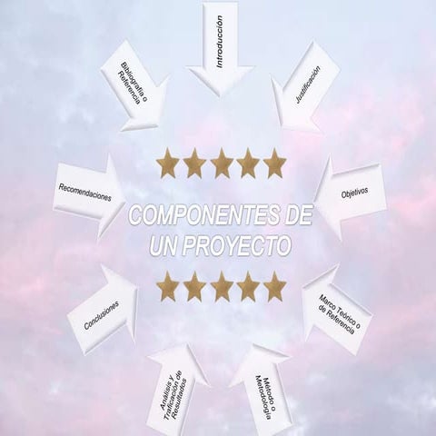 Componentes de un proyecto | PPTX