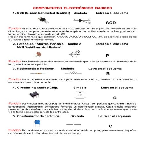 Comprehensive Guide to Basic Electronic Symbols and Their Functions | PPTX