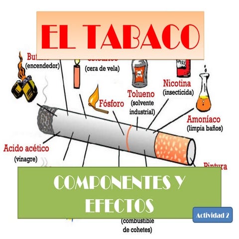 Componentes y efectos tabaco | PPT