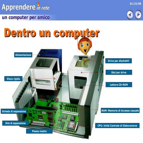 Componenti Del Computer | PPS