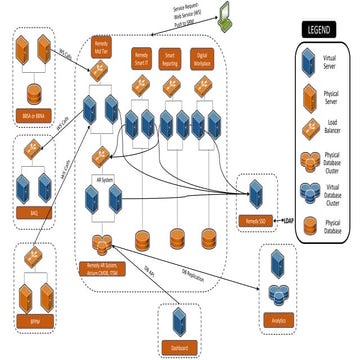 ComponentIntegrationDiagram.pptx