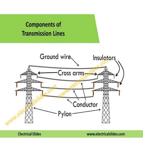 Components of Transmission Lines | PPTX