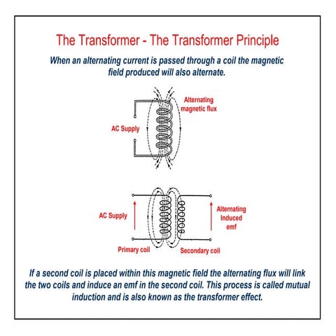 Components the transformer | PPT