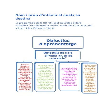 Components de la programació o unitat didàctica | PDF