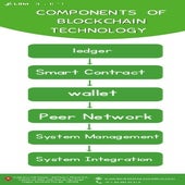 Components Of Blockchain Technology .pdf