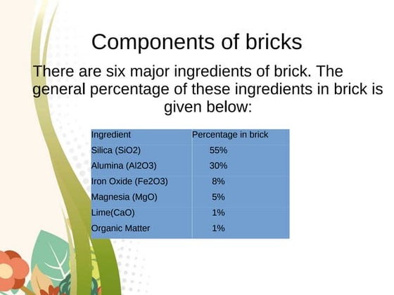 Bricks | PPT