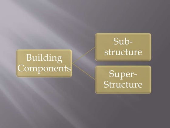 Building components like beam, slab, column etc. | DOCX