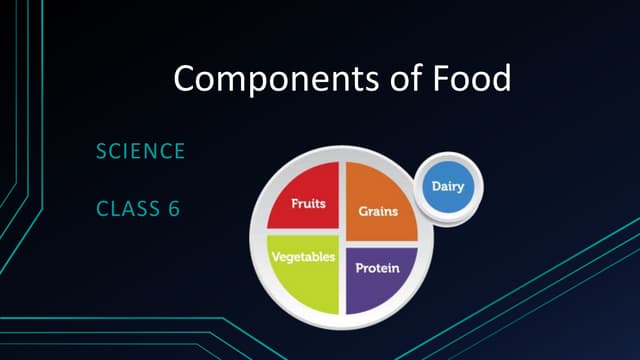 Components of food Class-6th Chapter 2 Science | PPTX