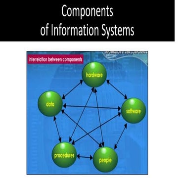 Components Of Management Information Systems Chapter 1 Pptx