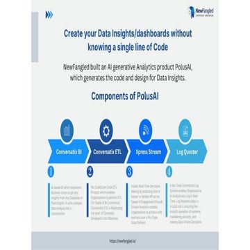 Components of PolusAI- NewFangled.pdf